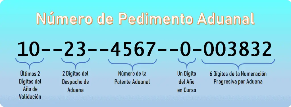 Catálogo De Pedimentos Operados Por Aduana Y Ejercicio