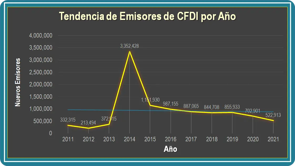 Qué Es Un CFDI, Que Significa 2024