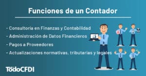 Que Hace Un Contador. Actividades Clave